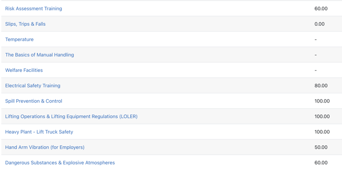 How do I view my grades?